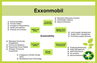 (Ximb) sustainability - refinery industry | PDF