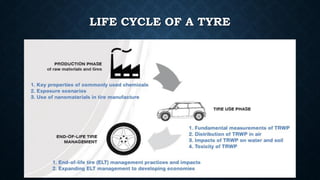 (Ximb)sustainability tyre industry | PDF