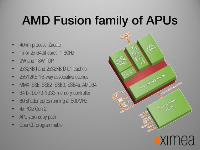 Ximea - the pc camera, 90 gflps smart camera | PPT