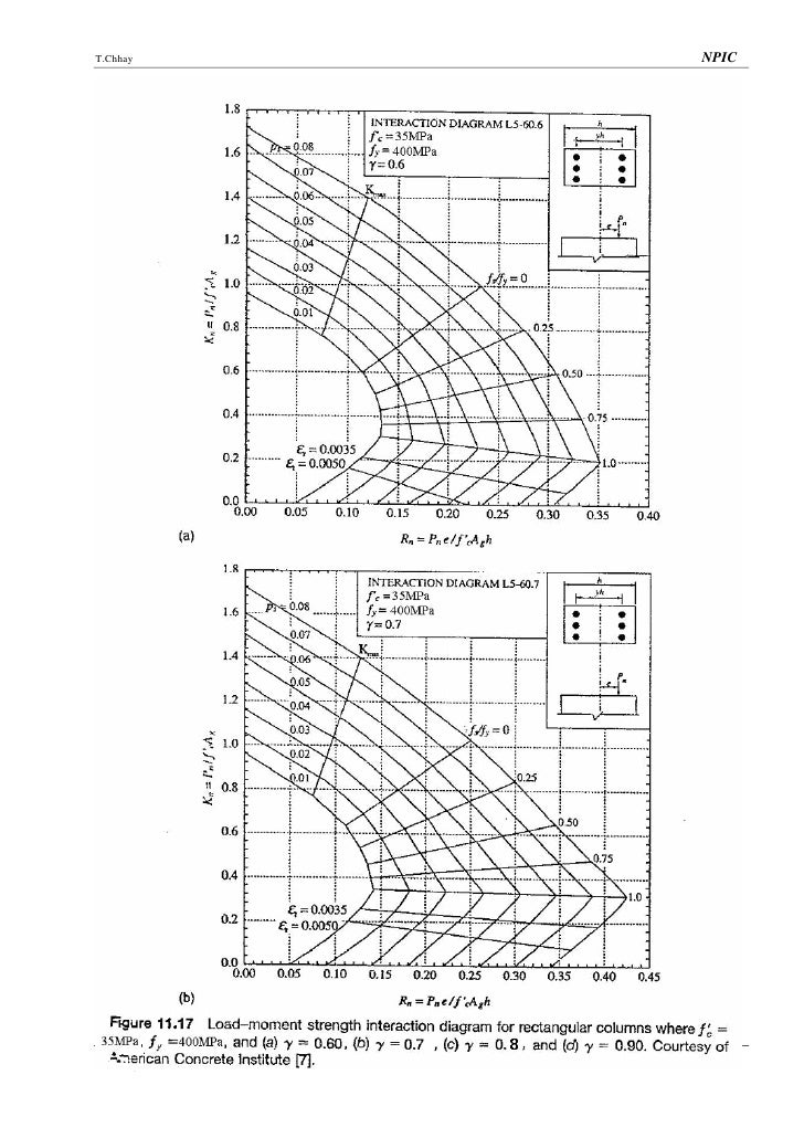 Xi members in compression and bending