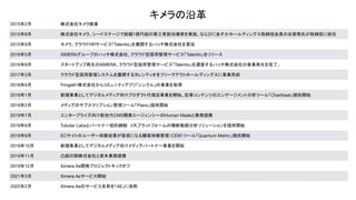 Ximera recruiting deck | PPT