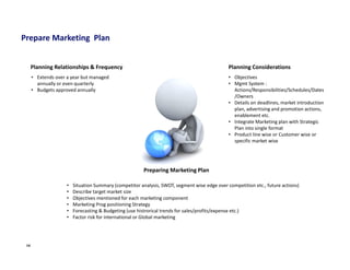 Strategic Marketing: Session 1: Market Driven Strategies | PDF