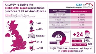 Whole blood for trauma haemorrhage - UK experience - Laura Green ...
