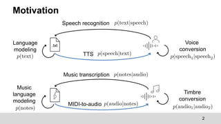 Text-to-Speech Synthesis Techniques for MIDI-to-Audio Synthesis | PDF ...