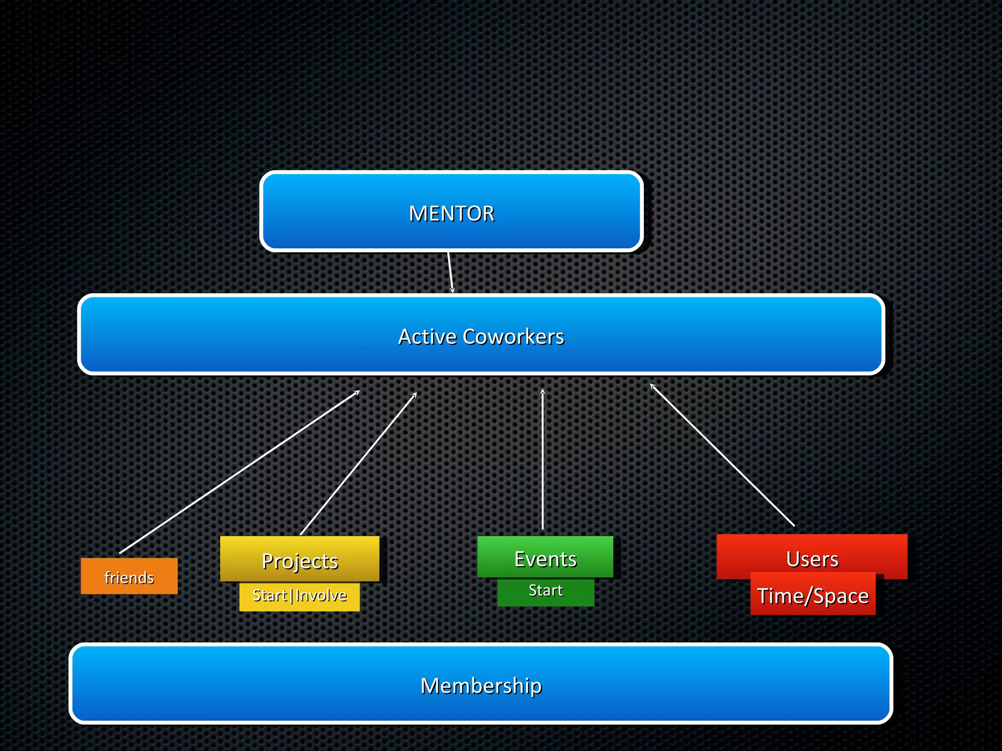 Xindanwei - Creating the global coworksphere | PPT