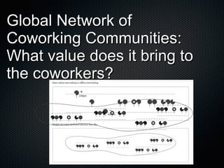 Xindanwei - Creating the global coworksphere | PPT