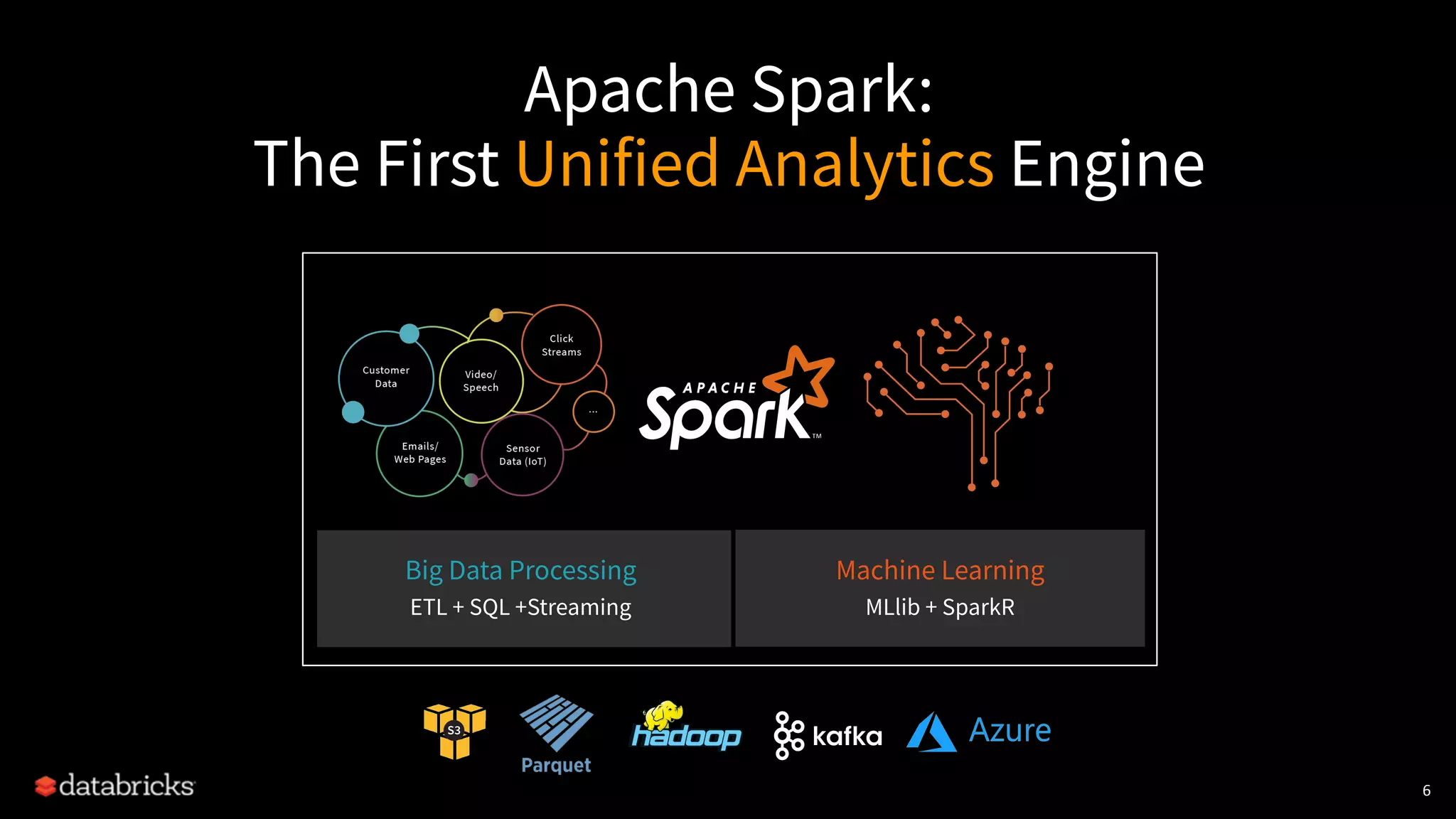 Updates from Project Hydrogen: Unifying State-of-the-Art AI and Big ...