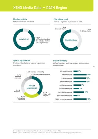 XING Mediainfo - 2010 brochure | PDF