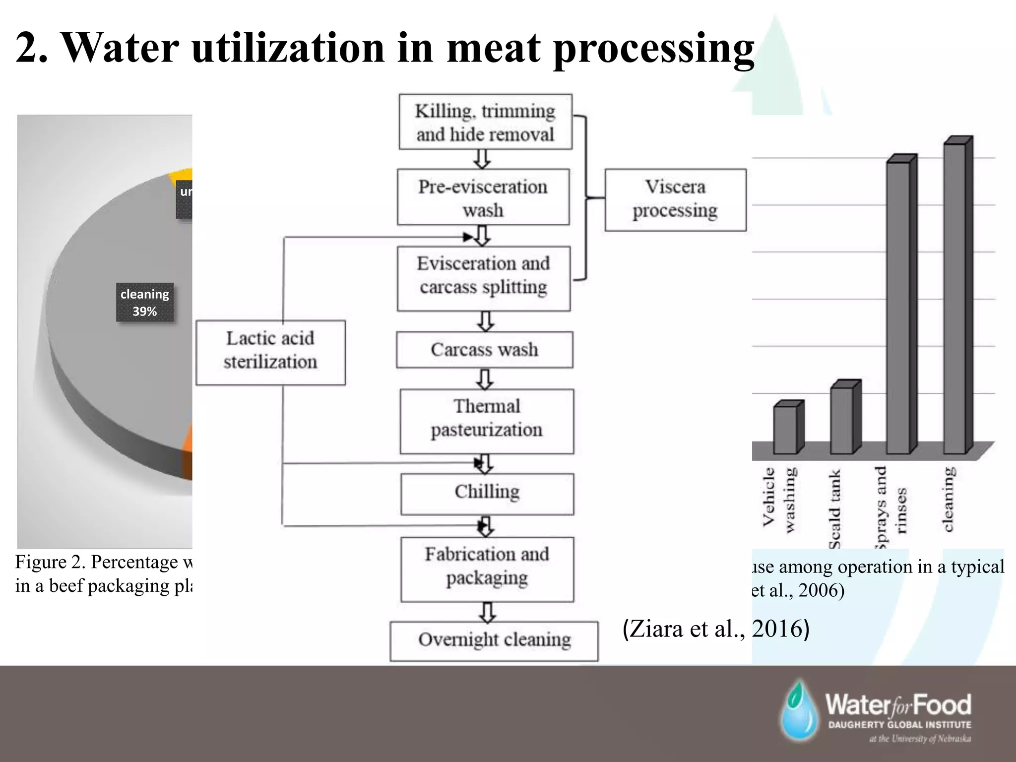 Microalgae Treatment of Meat Processing Wastewater for Nutrient Removal ...