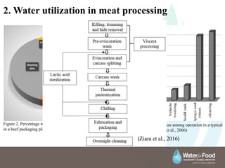 Microalgae Treatment of Meat Processing Wastewater for Nutrient Removal ...