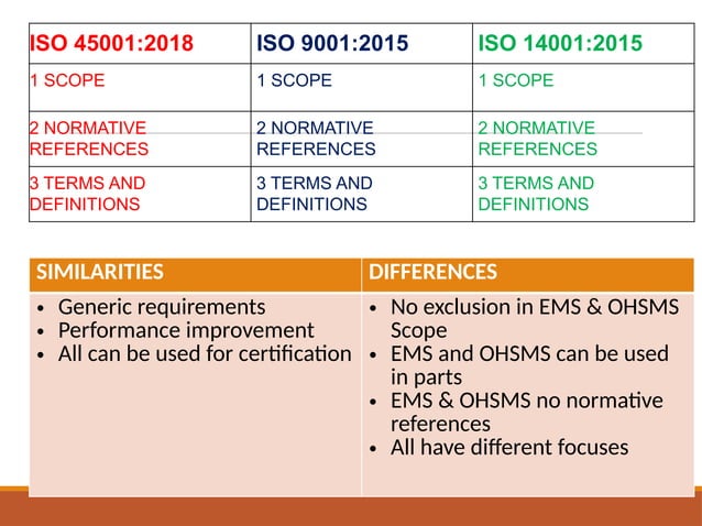 Xin Sheng IMS ISo 9001, 14001 45001.pptx