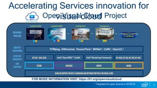 Simplifying and accelerating converged media with Open Visual Cloud | PPTX | Cloud Computing ...