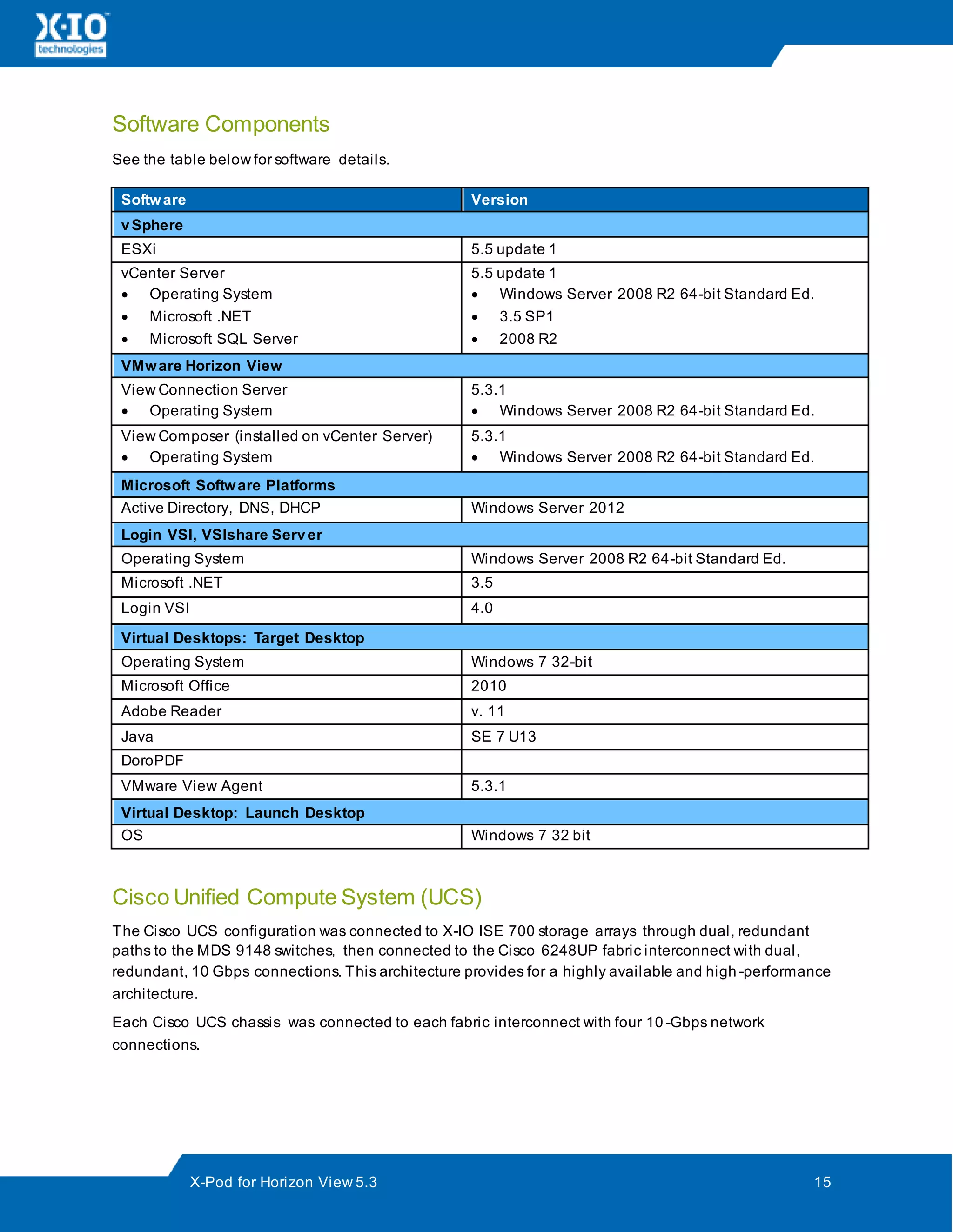 X-Pod for VDI Reference Architecture Enabled by Cisco UCS, VMware ...