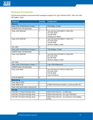 X-Pod for VDI Reference Architecture Enabled by Cisco UCS, VMware ...