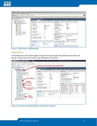X-Pod for VDI Reference Architecture Enabled by Cisco UCS, VMware ...