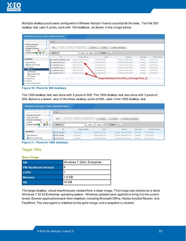 X-Pod for VDI Reference Architecture Enabled by Cisco UCS, VMware ...