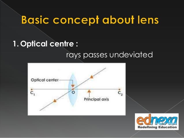 How to Study Ray Optics in Physics?