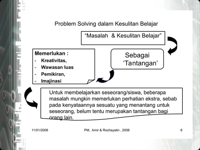 XI PROBLEM SOLVING PADA REMAJA SEKOLAHAN | PPTX