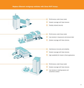 Xirrus Corporate Brochure | PDF