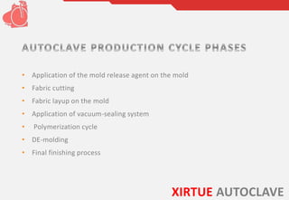 Composite Curing Autoclave - Aerospace and industrial Control System | PPT