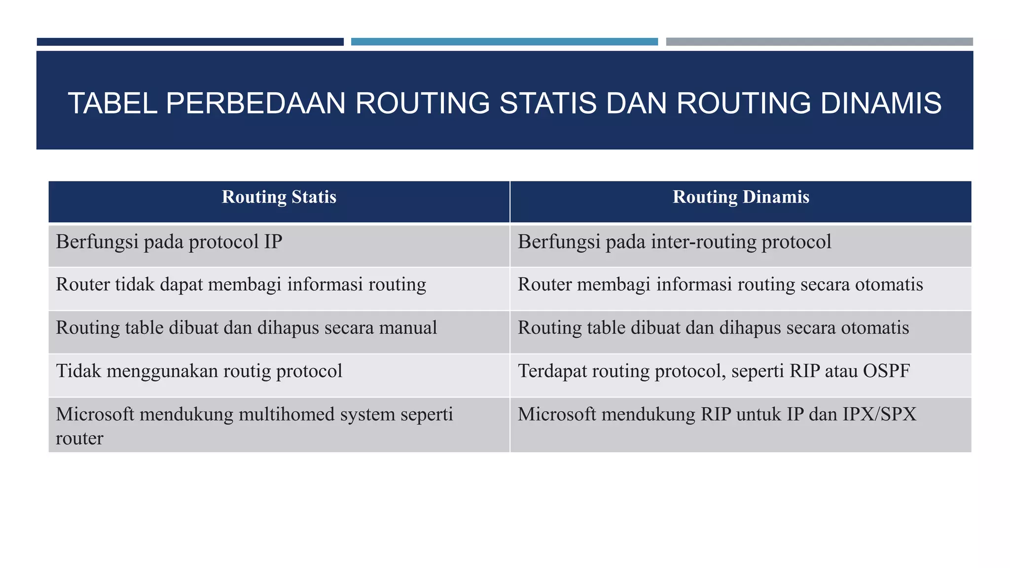 Routing statis vs routing dinamis | PPTX