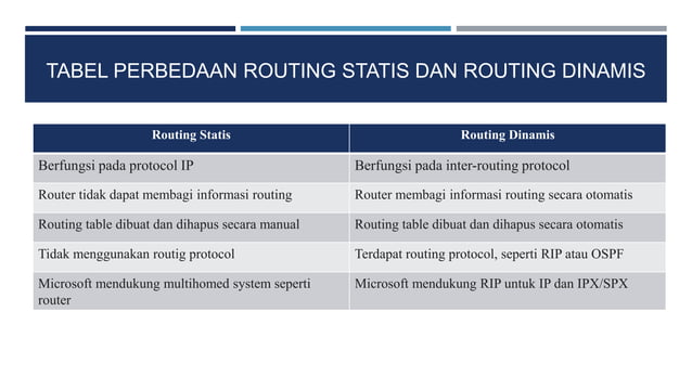 Routing statis vs routing dinamis | PPTX