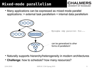 Elastic multicore scheduling with the XiTAO runtime | PPT