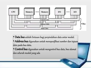 Struktur dan Interkoneksi Bus | PPTX