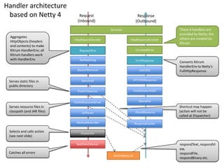 Xitrum internals | PPT