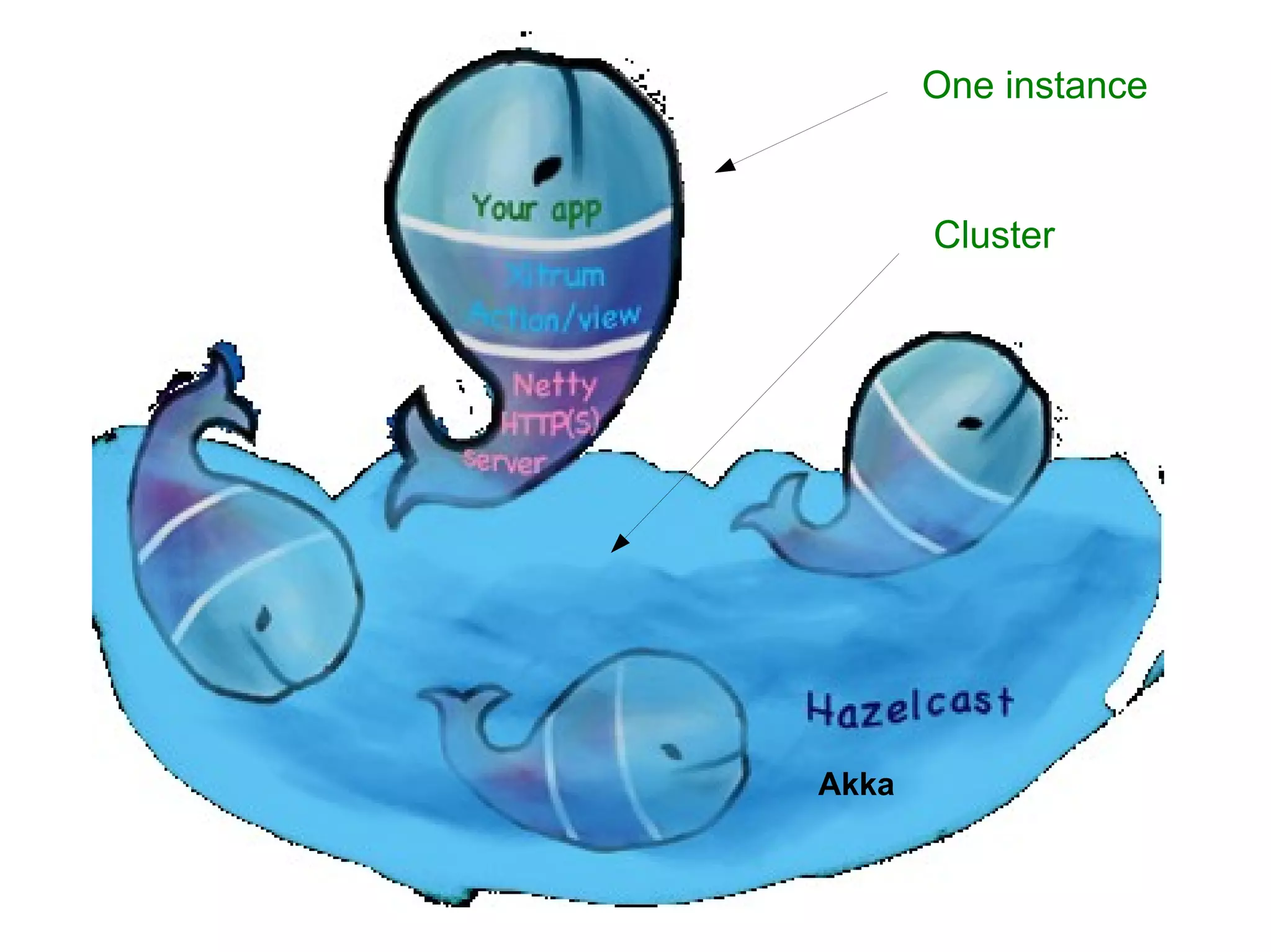 Xitrum @ Scala Conference in Japan 2013 | PPT