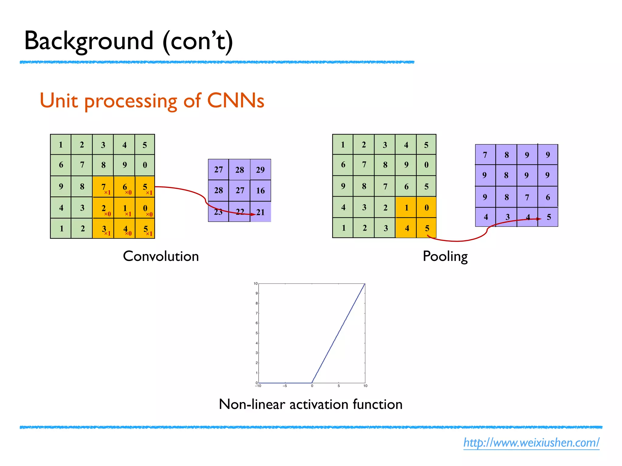 Object Detection Beyond Mask R-CNN and RetinaNet III | PPT