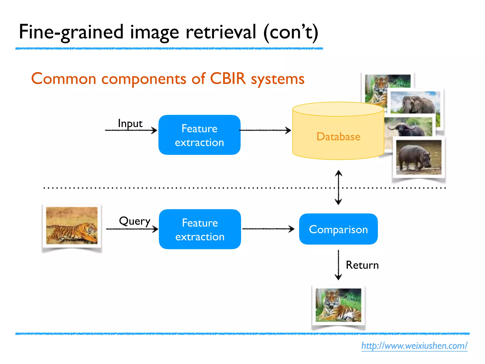 Object Detection Beyond Mask R-CNN and RetinaNet III | PPT
