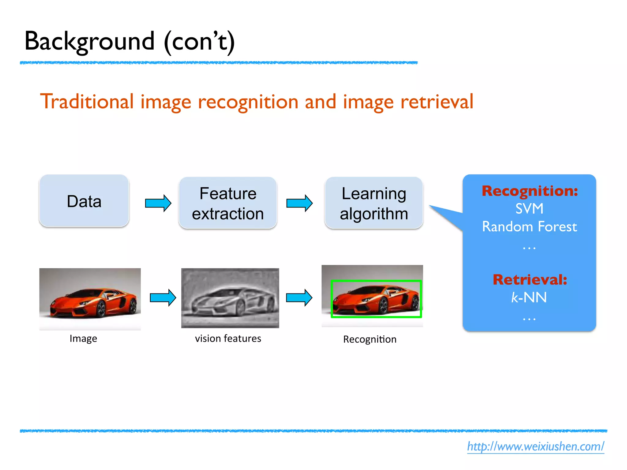 Object Detection Beyond Mask R Cnn And Retinanet Iii Ppt