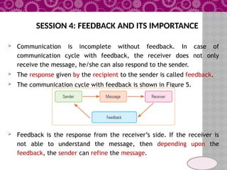 Xi_Unit 1_Presentation COMMUNICATION AI.pptx