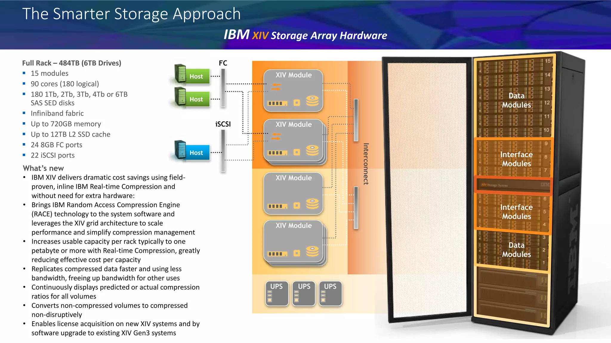 XIV Storage deck final | PPT