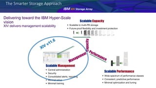 XIV Storage deck final | PPT