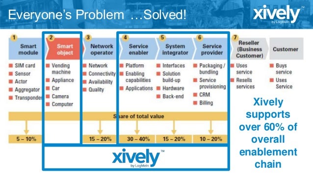 Xively Pricing