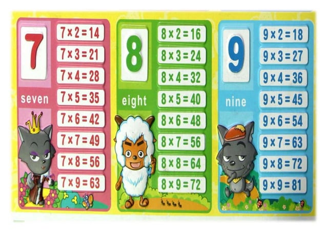 Xiyangyang 9 x9 multiplication table | DOCX