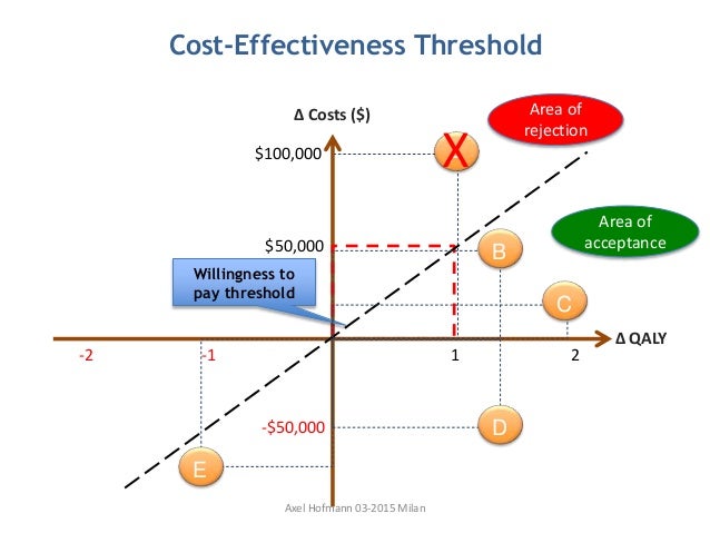 Anemo 2015-02-Hoffman- Considerazioni economiche nella PBM
