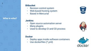 Three amigos: Bitbucket + Jenkins + Docker | PPT