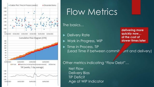 Exploring flow metrics in kanban systems | PPTX | Business | Business ...