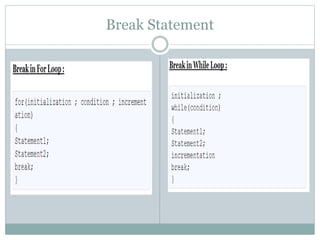 Loops in C | PPTX | Programming Languages | Computing