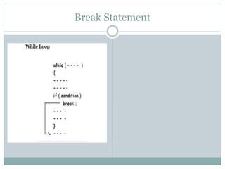 Loops in C | PPTX | Programming Languages | Computing