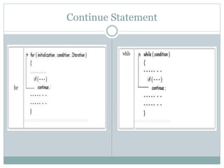 Loops in C | PPTX | Programming Languages | Computing