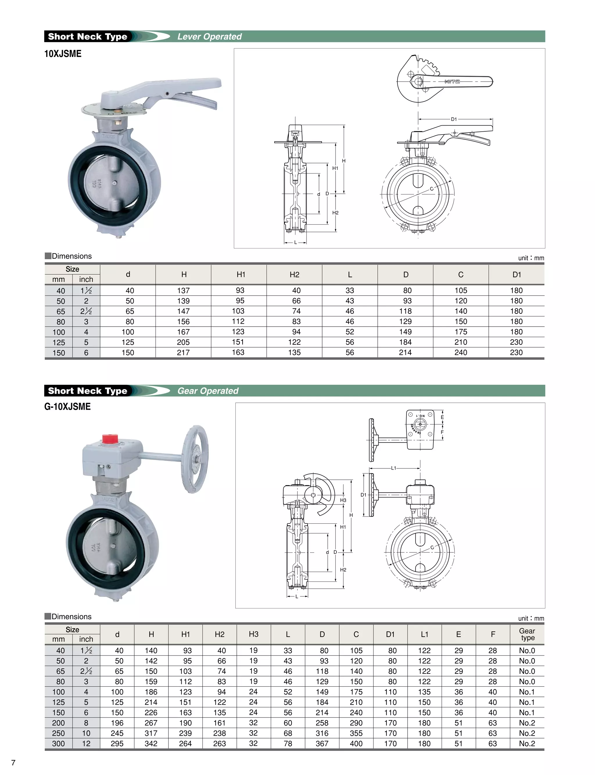 Kitz Valves Of Best Quality | PDF