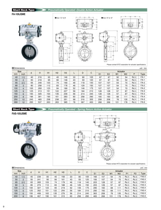 Kitz Valves Of Best Quality | PDF