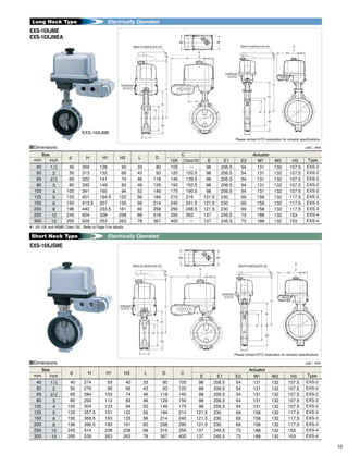 Kitz Valves Of Best Quality | PDF