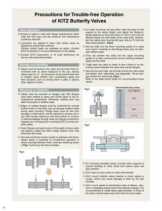 Kitz Valves Of Best Quality | PDF