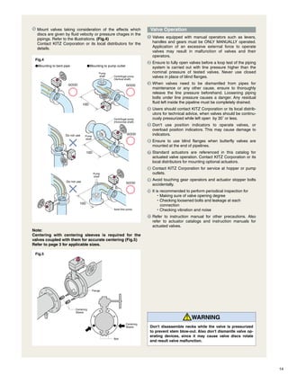 Kitz Valves Of Best Quality | PDF