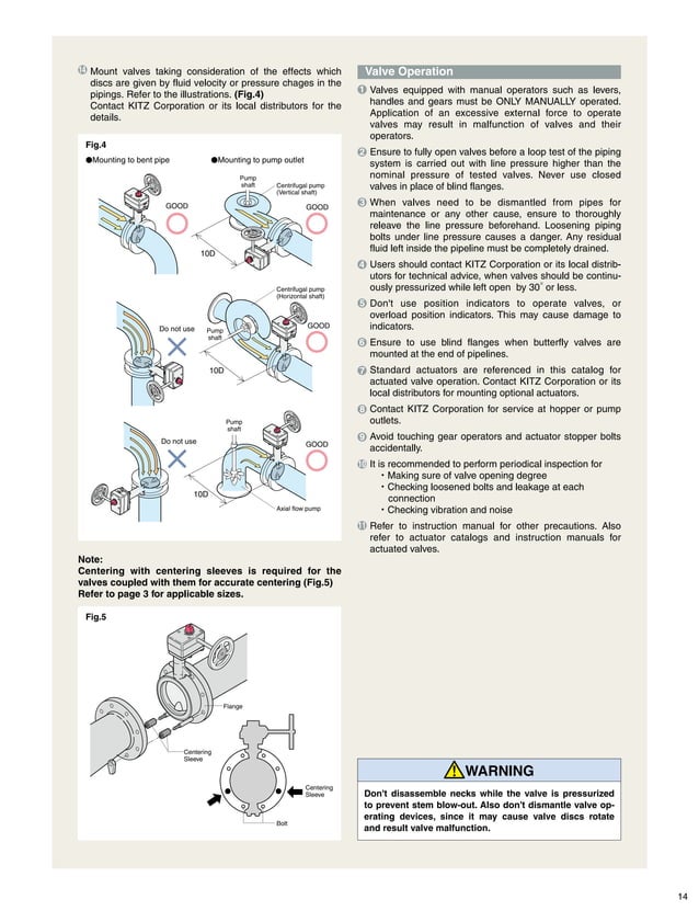 Kitz Valves Of Best Quality | PDF